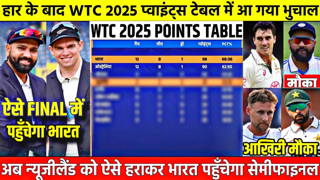 WTC 2025 points table | Ind vs Ban after match | wtc points table 2025 ...