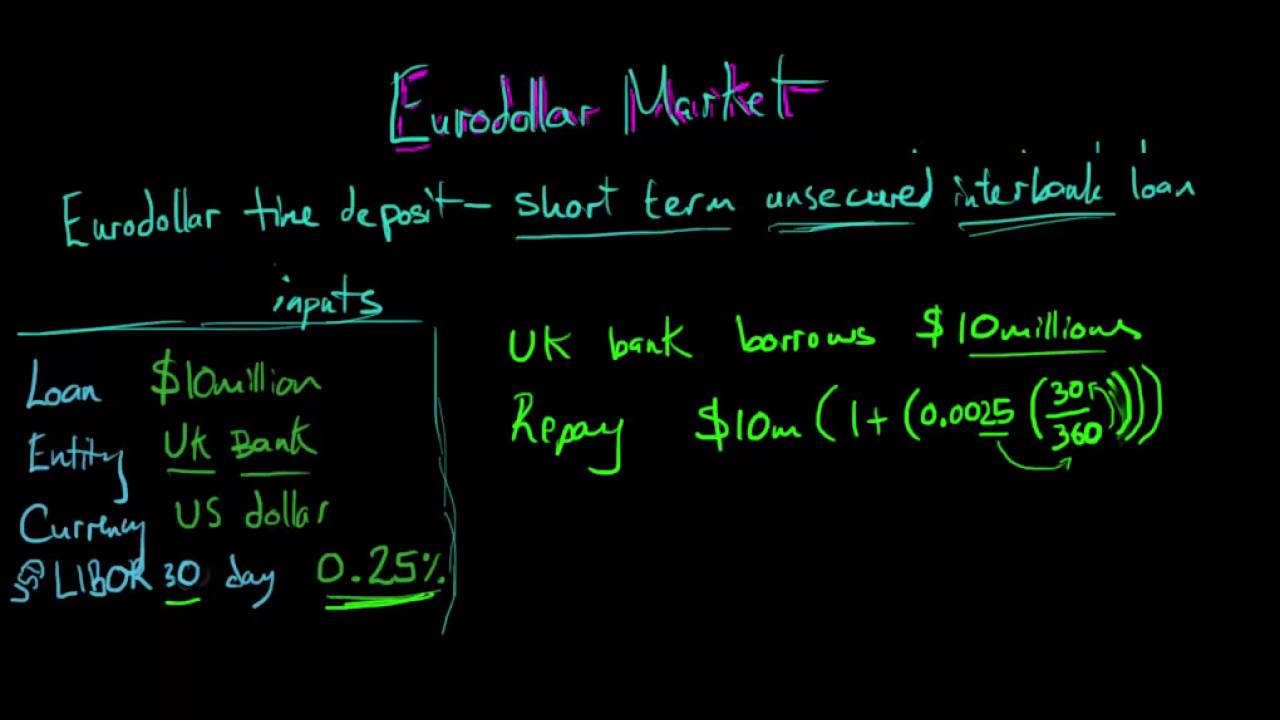 Eurodollar Time Deposit interest - YouTube