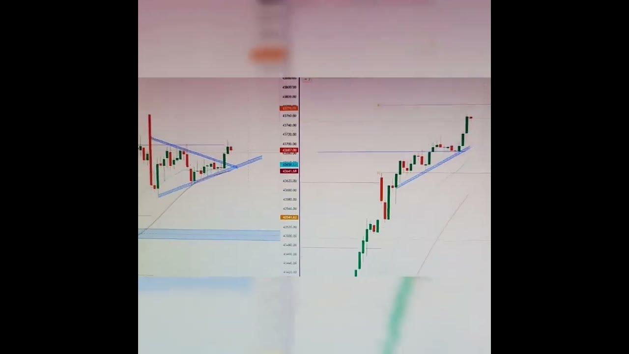Bulish pennant | symmetrical Triangle | bulish reversal | banknifty ...