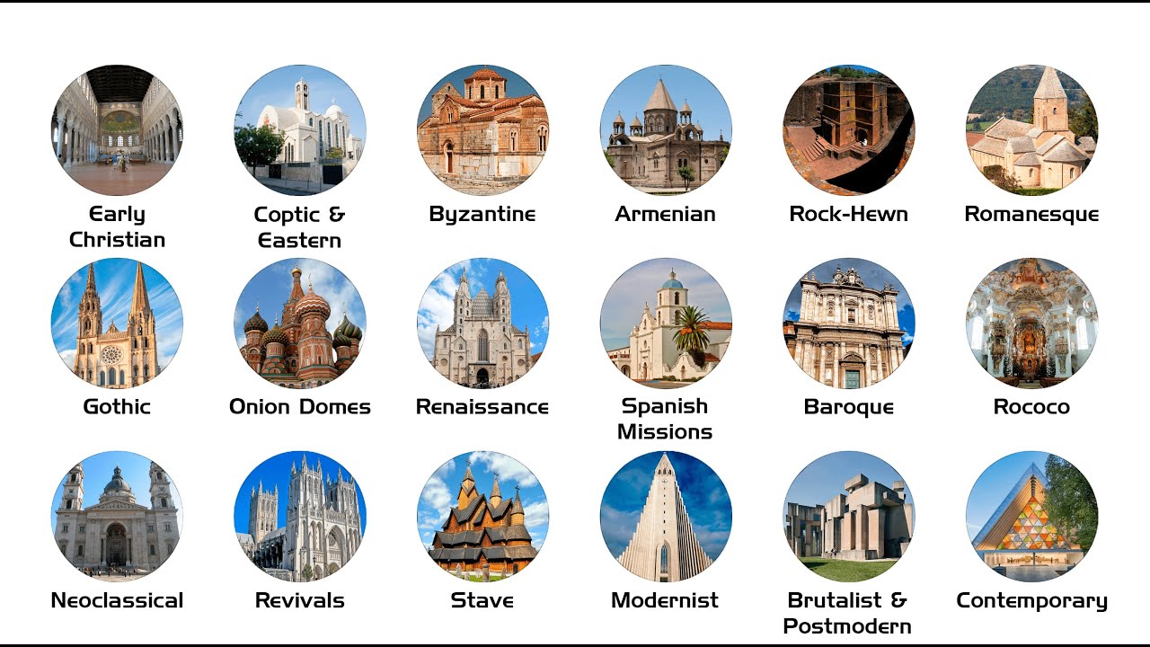 Every Church Architecture Style Explained in 9 Minutes - YouTube