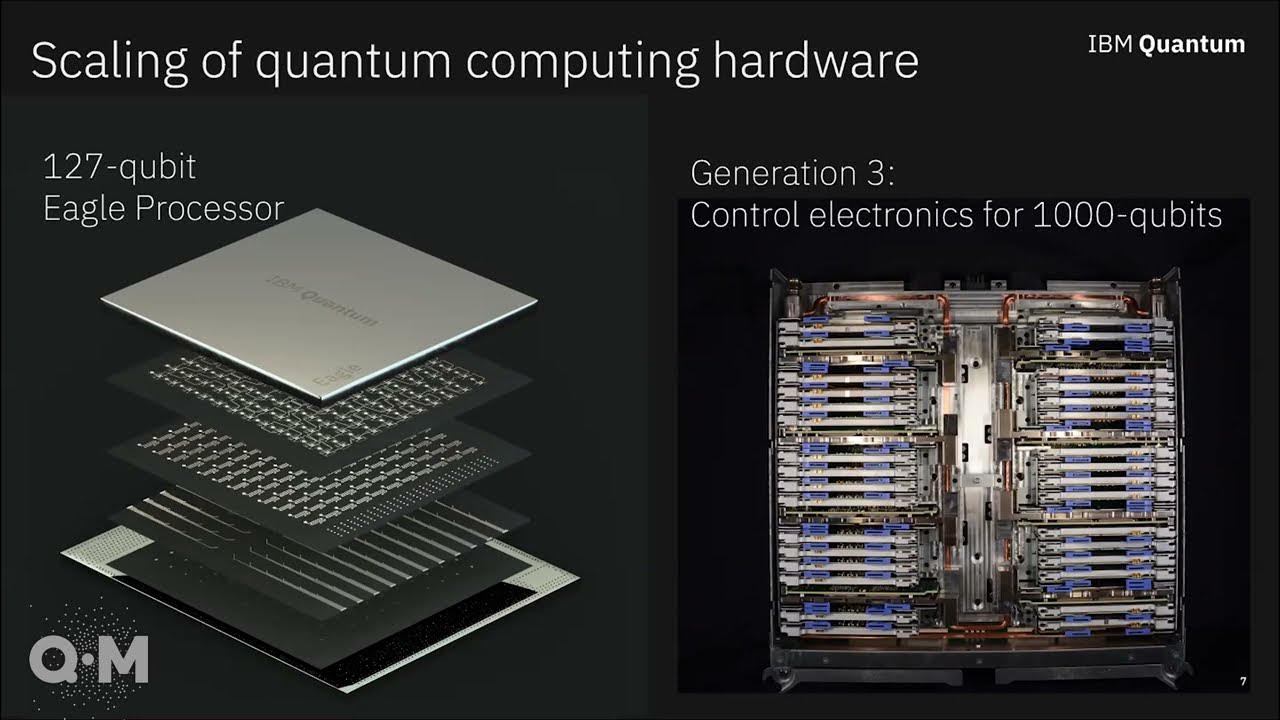 IBM Quantum - Quantum Computing Systems - QED-C Quantum Marketplace ...