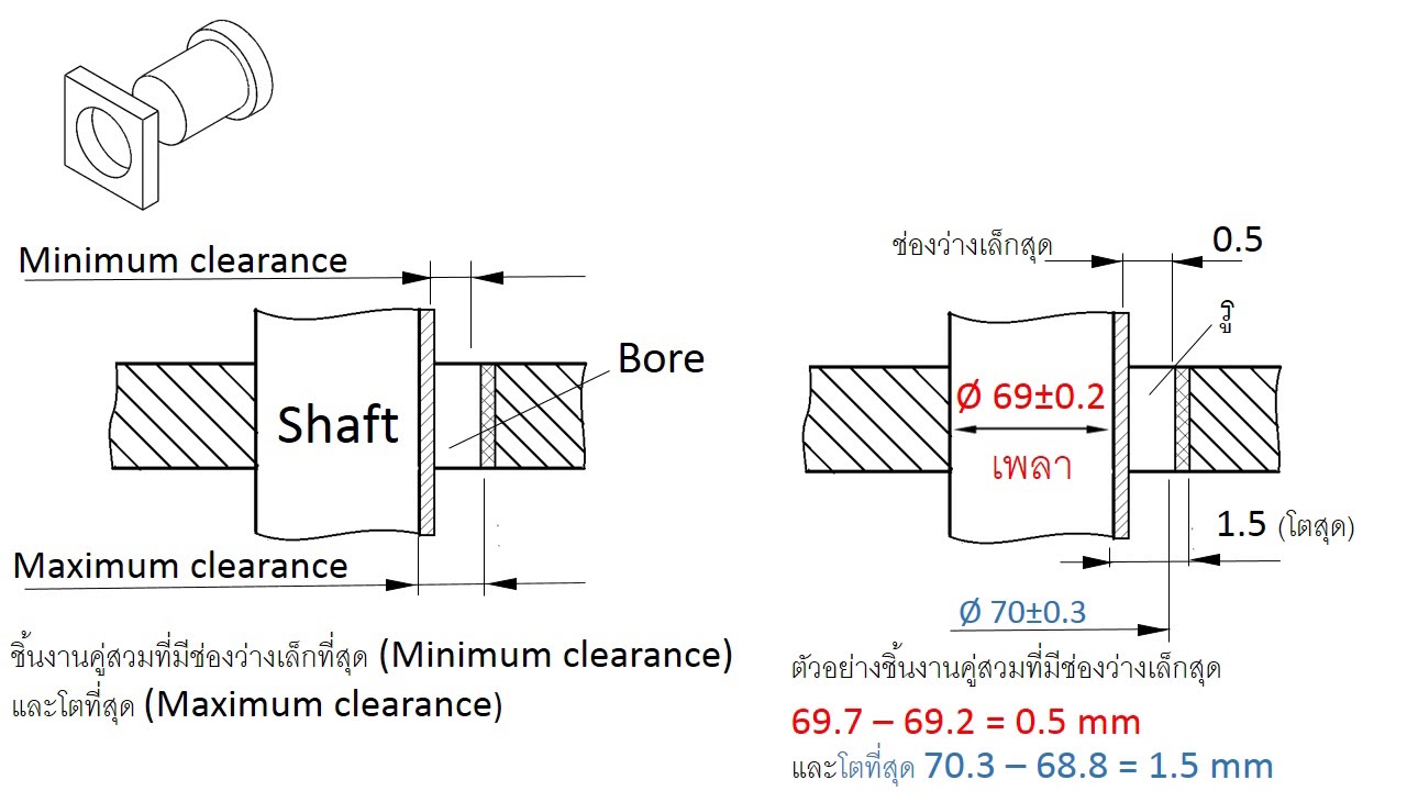 ตอน : ความเผื่อ / Max Min Clearance +,- (1) 6/8 - YouTube