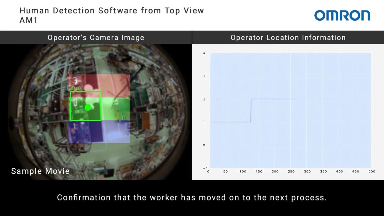 【Contributes to Improved Productivity】Top-Down View Human Body ...