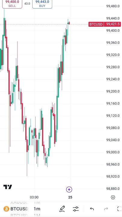 Trading view basic use in mobile | trading view tutorial Part - 6 - YouTube
