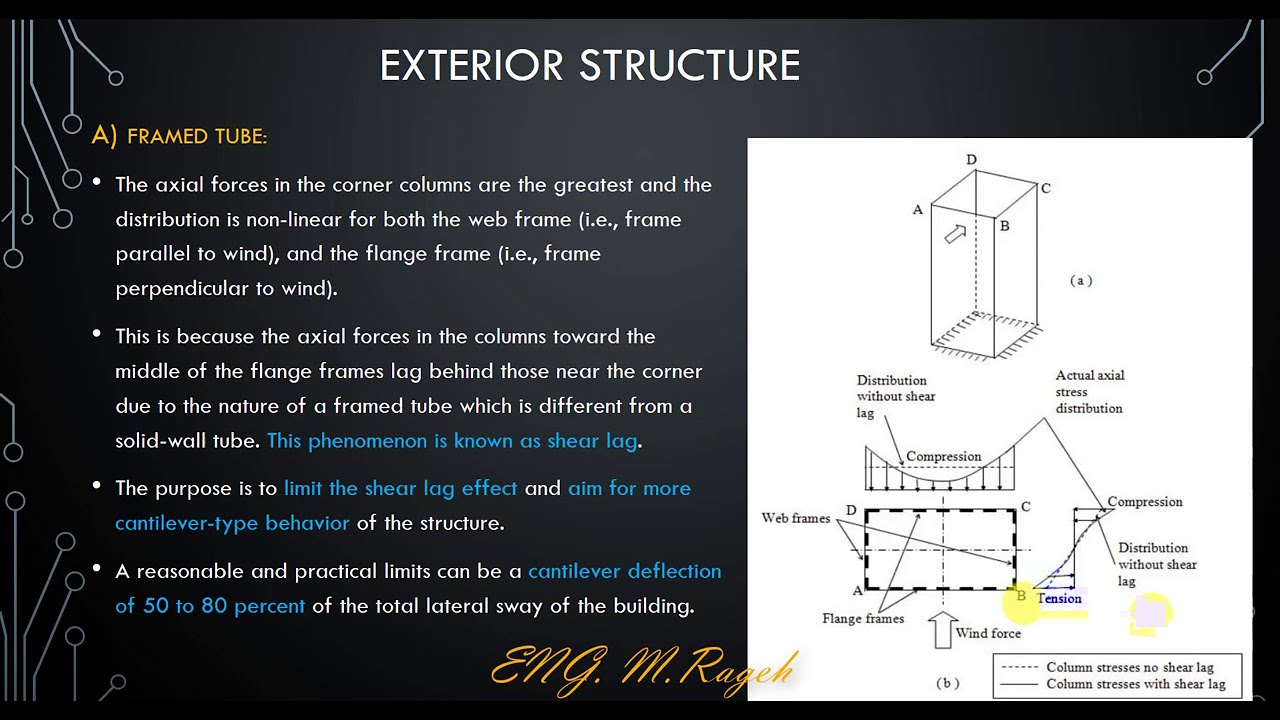 Statical systems of High rise buildings - YouTube