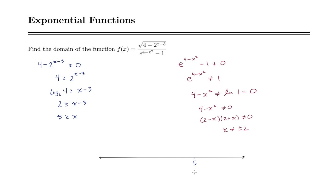 Example: Domain of a Function with Exponentials - YouTube