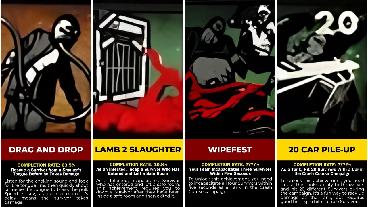 All Achievements in Left 4 Dead – Complete List (Steam, 2025) - YouTube