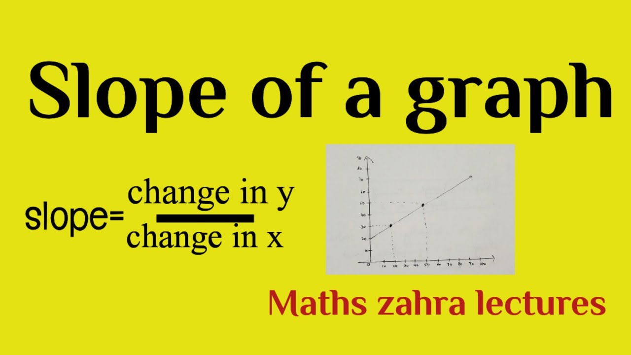 Slope of a graph- 10th grade math-Maths zahra Lectures - YouTube