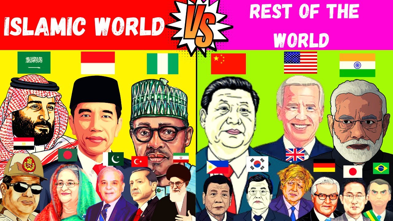 Islamic World vs Rest Of The World - Comparison - YouTube