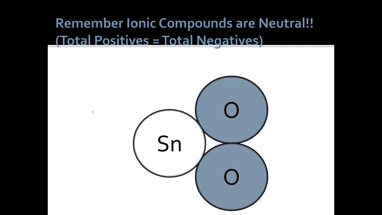 Ionic Bonds Criss Cross Rule, Naming, Polyatomic Ions, and Variable ...