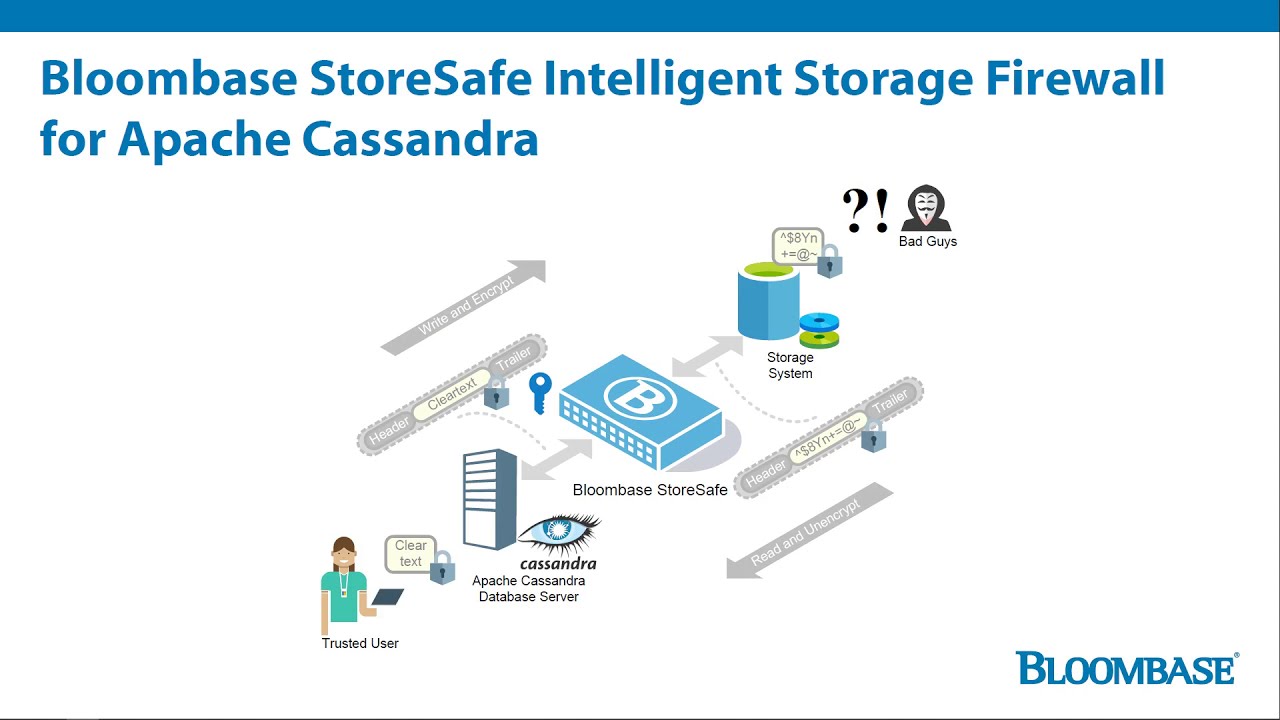 Securing Apache Cassandra NoSQL with Bloombase StoreSafe Intelligent ...