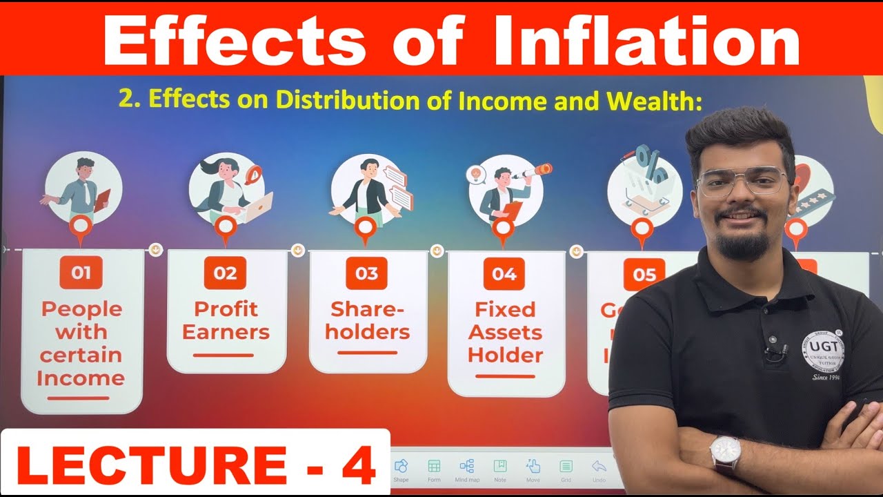 Effects of Inflation | Macro Economics | Unit 4 | Inflation | Lecture 4 ...