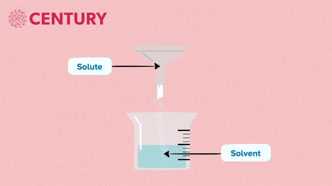 Dissolving | Chemistry - YouTube