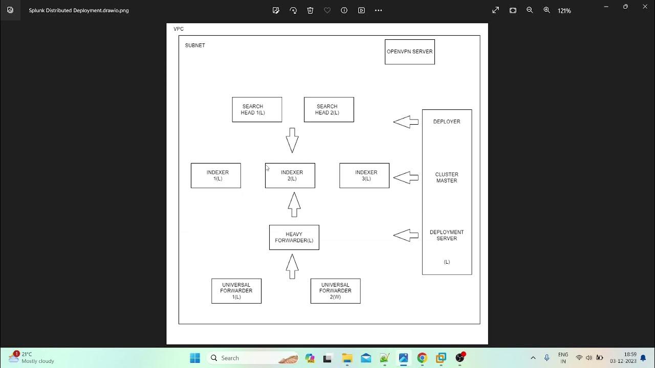 3.4 Clustered Splunk - Indexer Tier Setup - YouTube