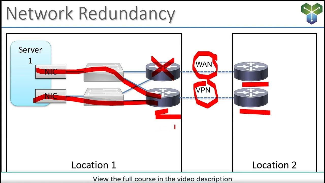 Understanding Network Redundancy - YouTube