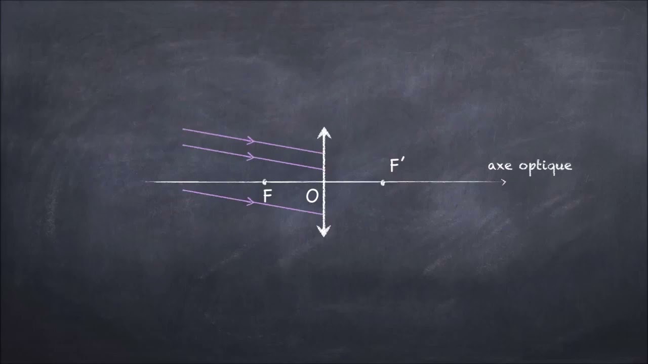 Lentille convergente - objet à l'infini - YouTube