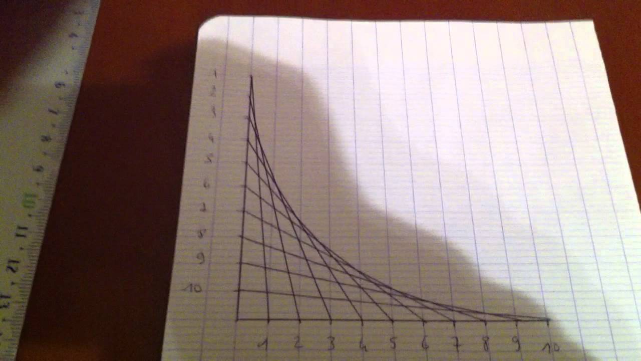 Méthode: Dessiner une courbe avec une règle - YouTube