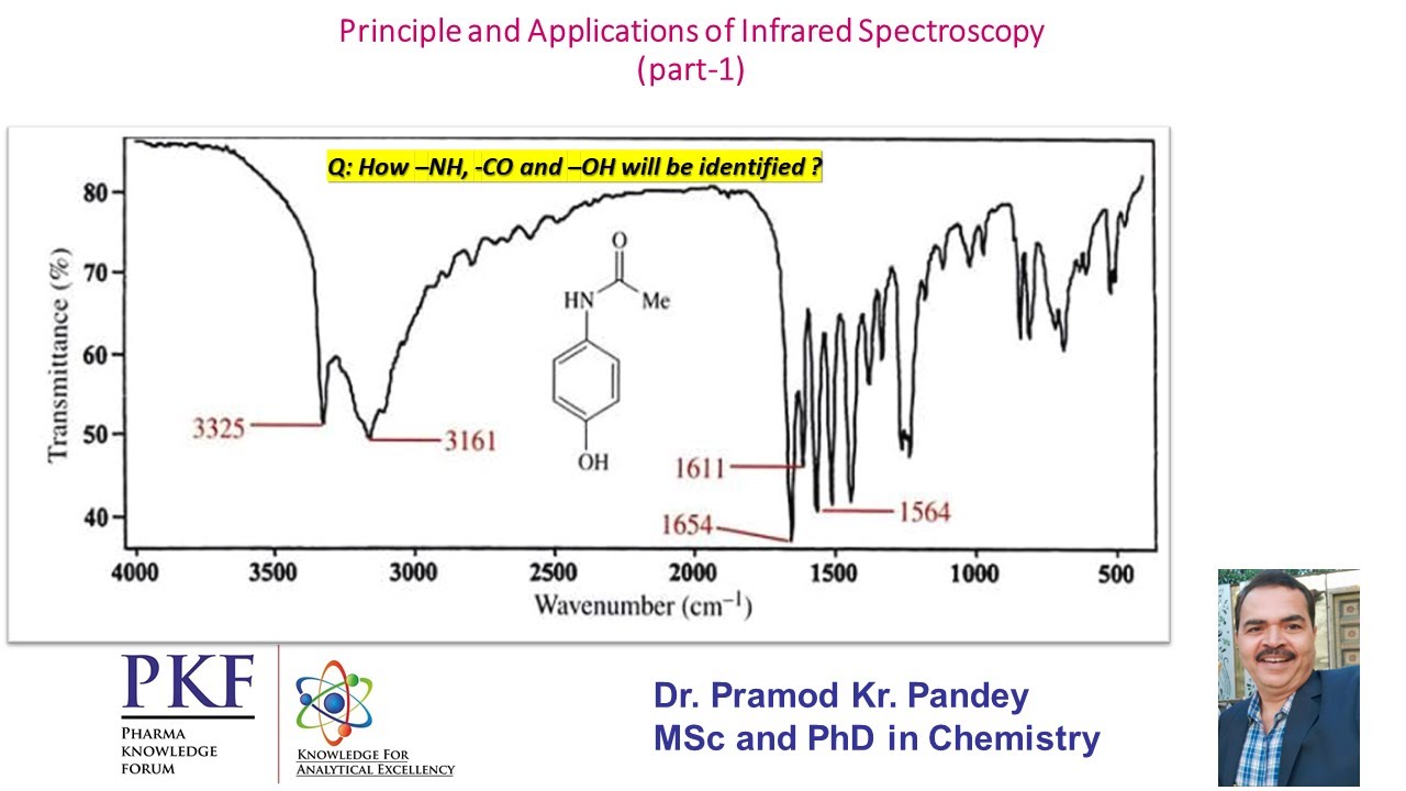 Principle and Applications of Infrared Spectroscopy - YouTube