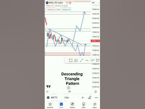 Breakout Trading Strategy | Technical Analysis | Descending Triangle ...
