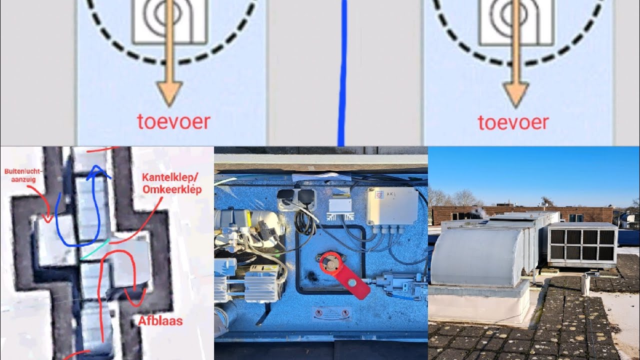 #5 Kantherm luchtbehandelingskast (LBK) warmteterugwinning (WTW ...