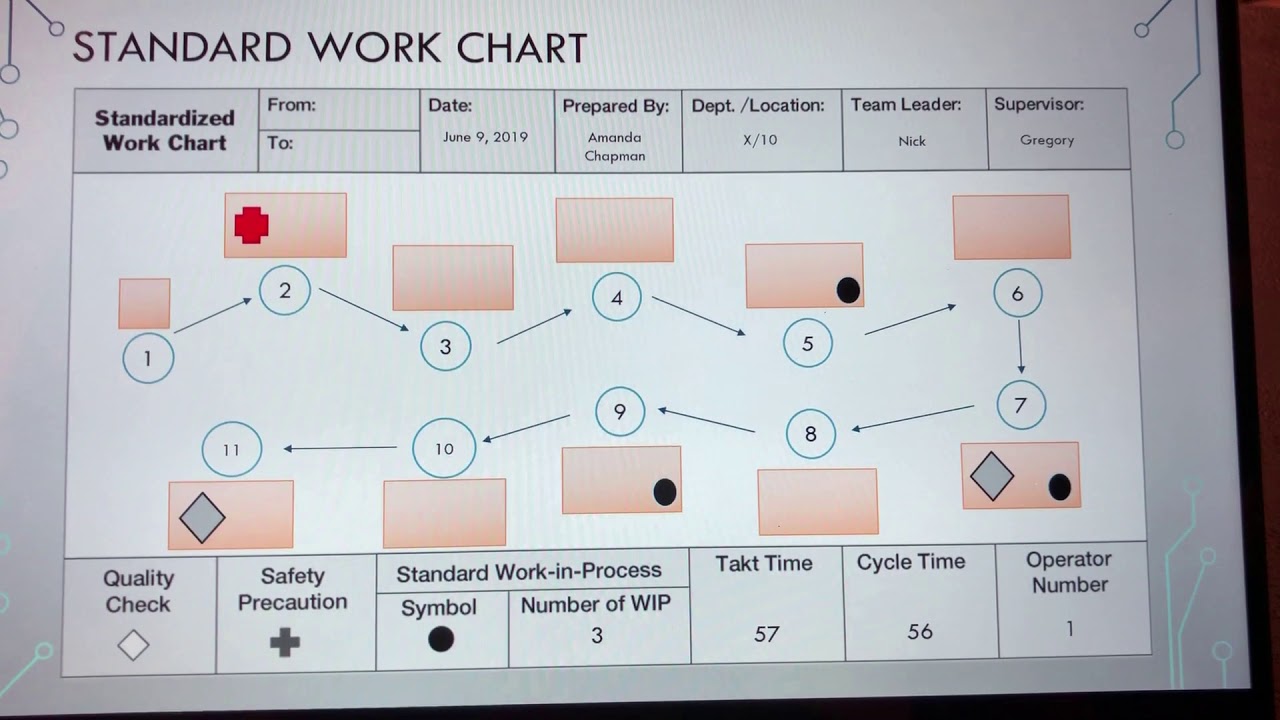 Standardized Work - Assignment 4 - YouTube