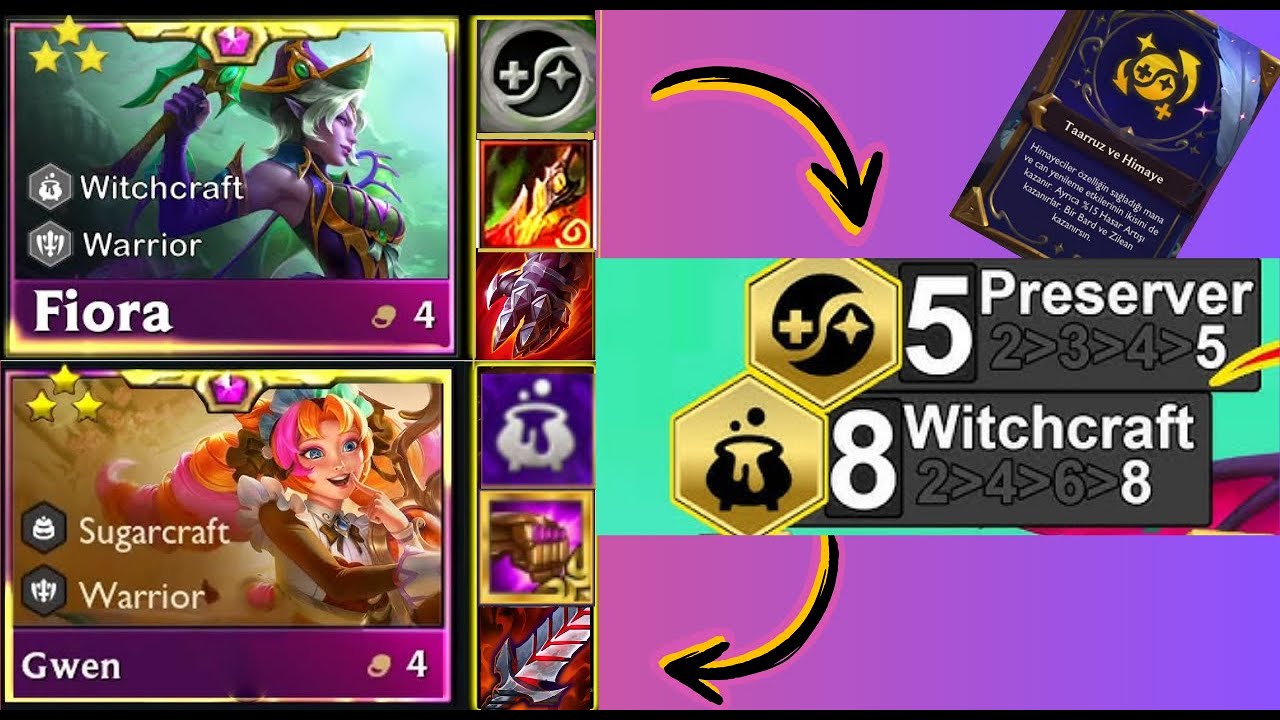 FİORA ⭐⭐⭐& GWEN ⭐⭐⭐ | TFT SET 12 YENİ MOD - YouTube