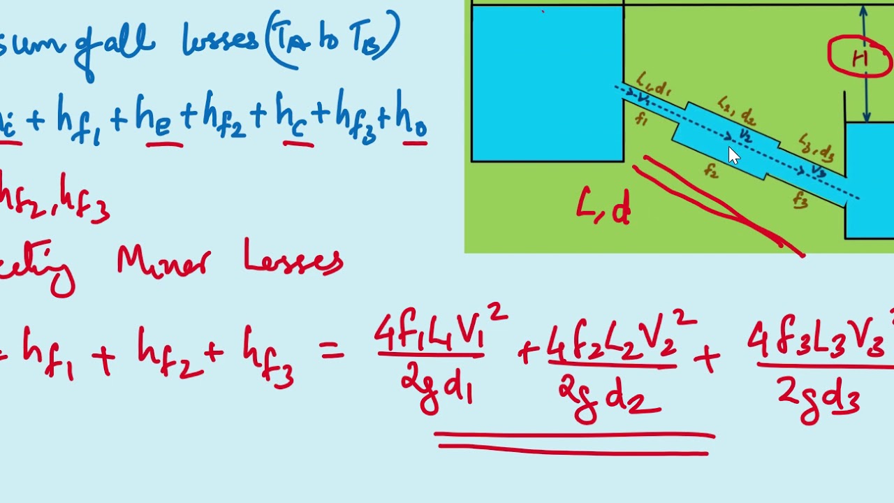 Flow through series pipes-equivalent pipe - YouTube