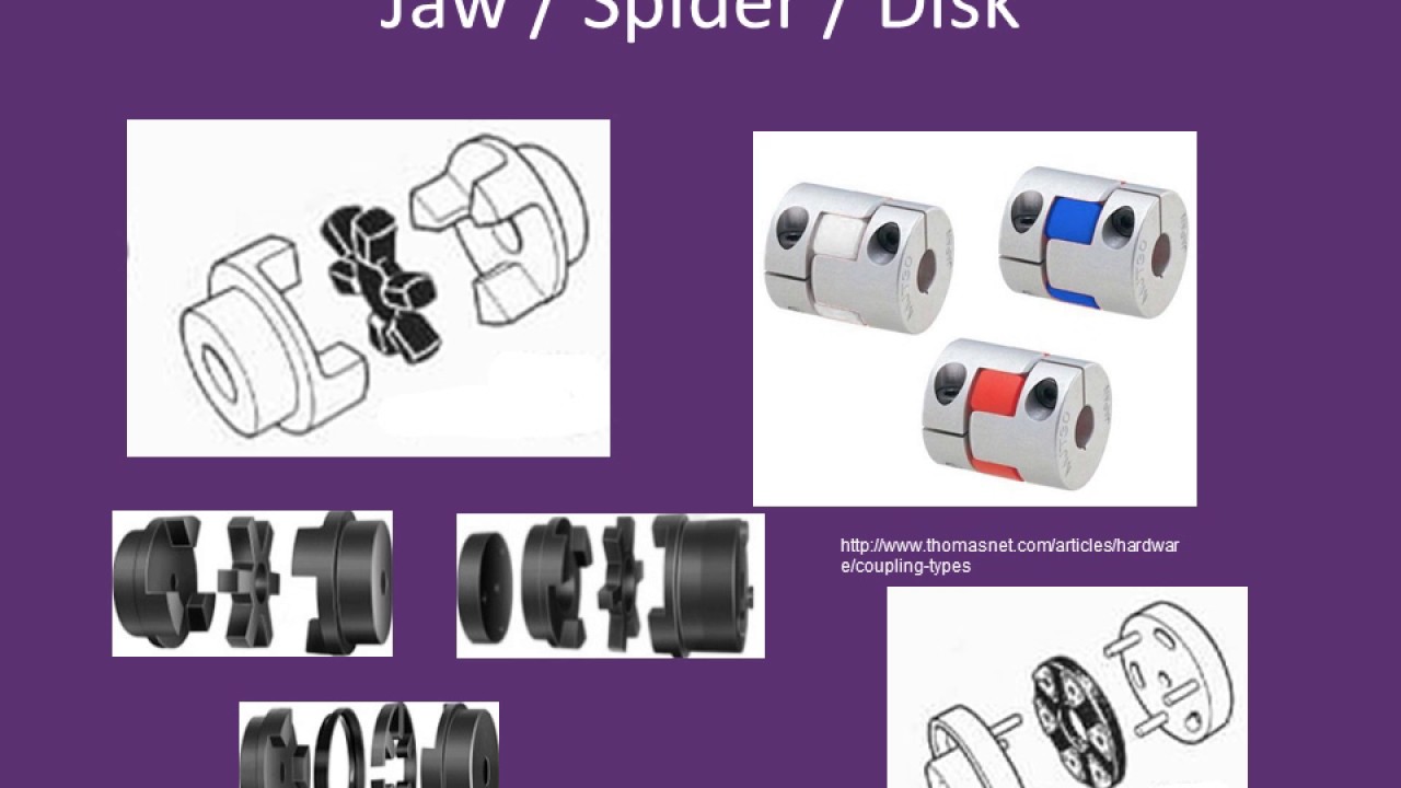 Basic Mechanical Drives 1 - YouTube