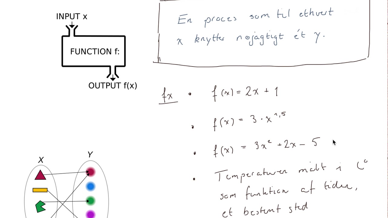 Hvad er en funktion? - YouTube