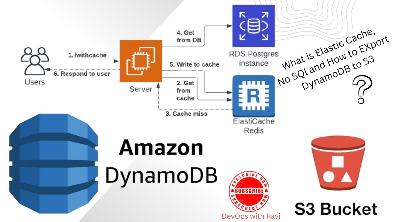Day 15: Mastering AWS Services - RDS, MySQL, DynamoDB, and S3 | AWS DevOps Tutorial - YouTube