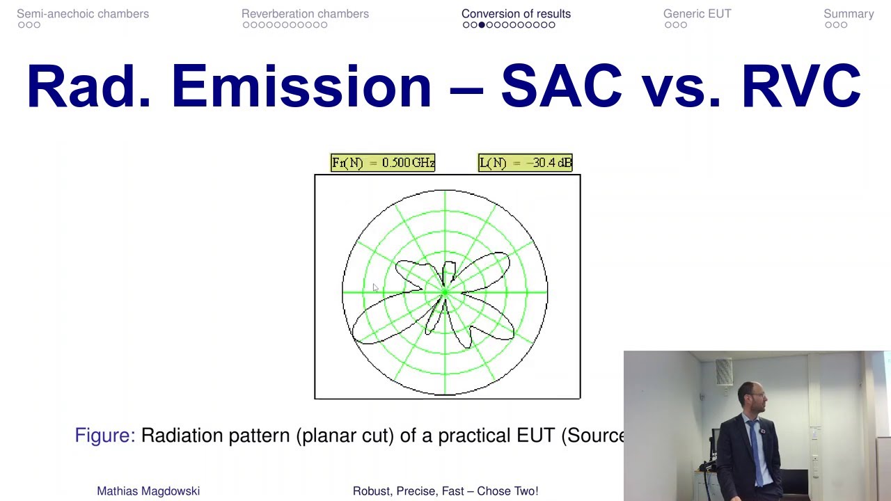 Robust, Precise, Fast – Chose Two for Radiated EMC Measurements (IEEE Talk for DN NEPIT at ...