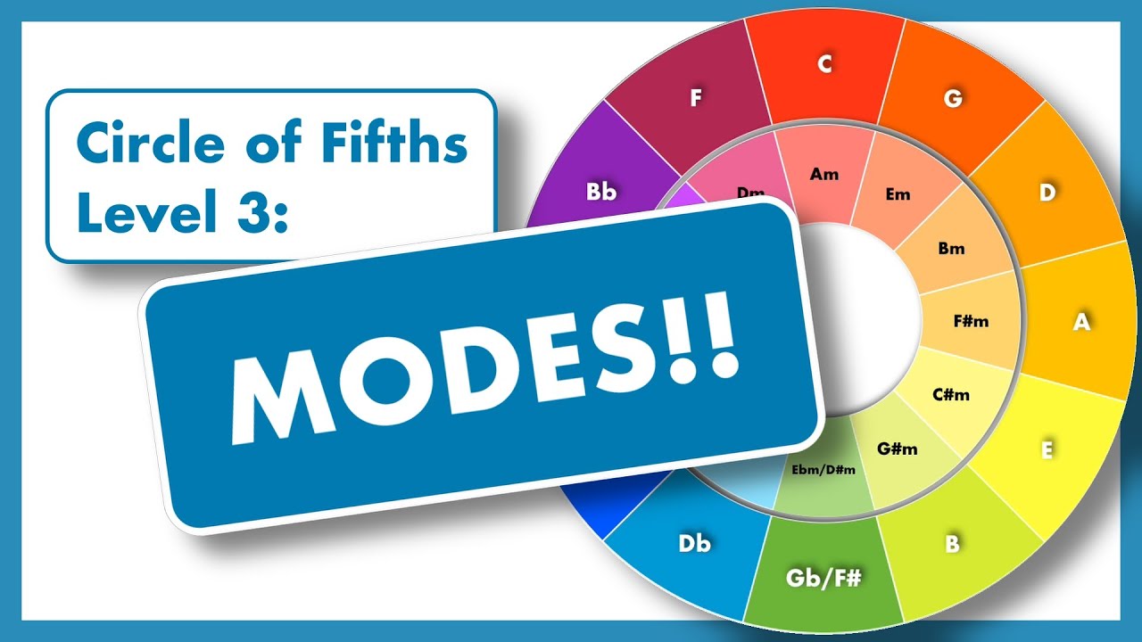 Circle Of Fifths Explained - Level 3: Modes - YouTube