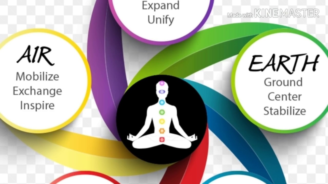 Aether/Ether, Akasha and the Shamayim - YouTube