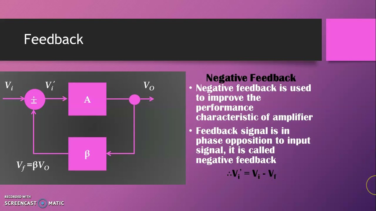 Feedback Signal - Concept of Positive & Negative Feedback|Use of ...