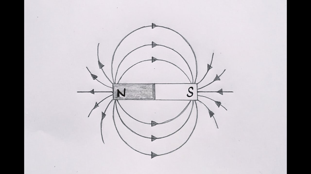 Magnetic field drawing easy || 10th physics practical 15.1 drawing ...