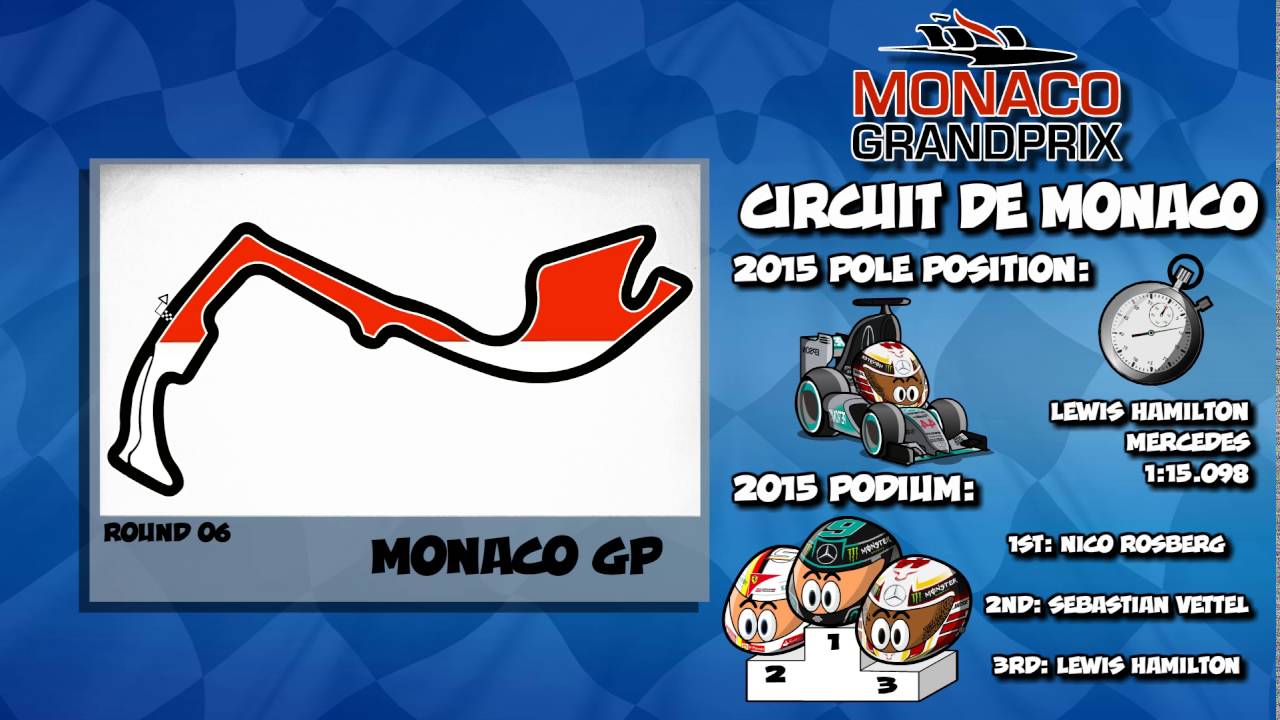 MiniDrivers - Formula 1 - Circuit Guide - Monaco GP - YouTube