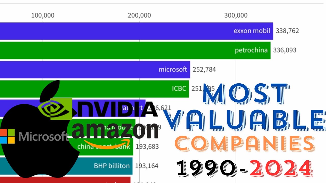 World largest companies by market cap 1990 - 2024 (July) - YouTube