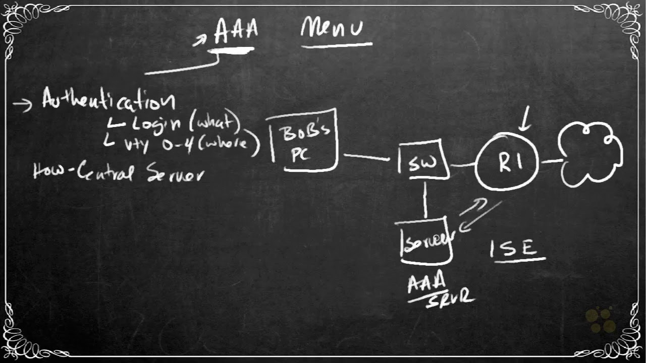 339. AAA New Model Framework - YouTube