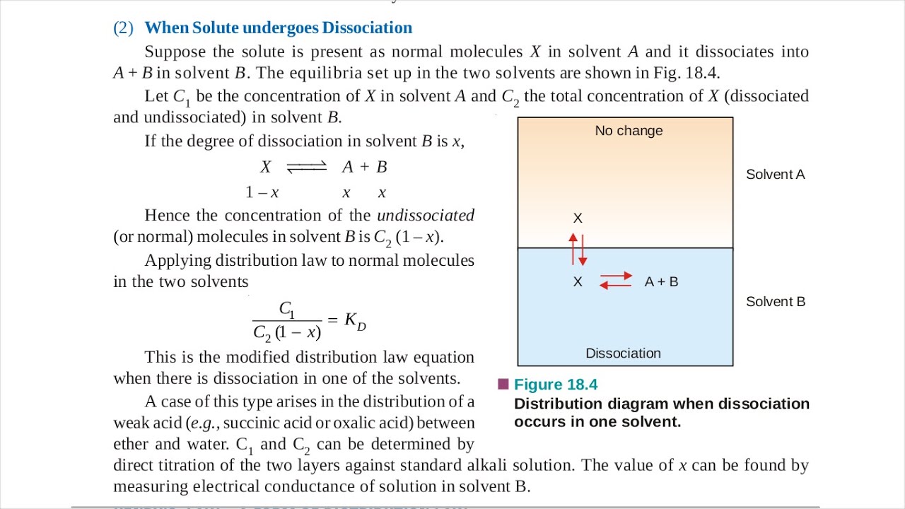 The modified distribution law when solute undergoes dissociation - YouTube