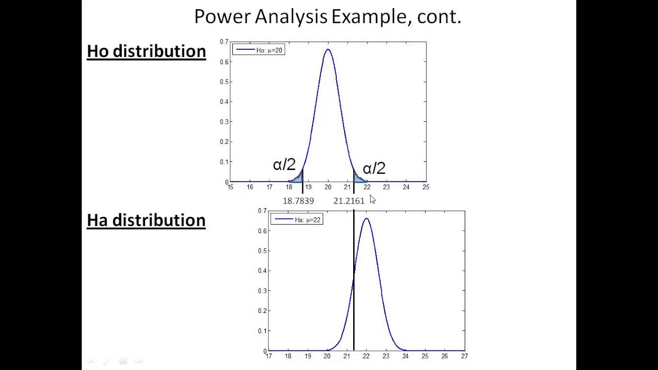 Power Analysis Example - YouTube