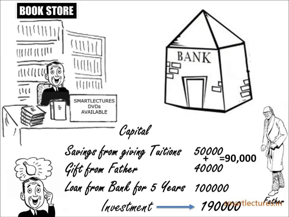 Accounting Equation - Episode 1 - YouTube