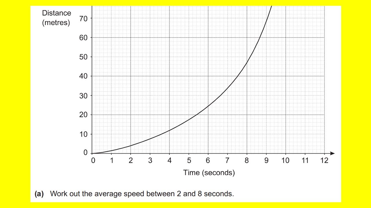 GCSE OCR Sample 6H q10 distance-time graphs (Maths: higher tier past ...