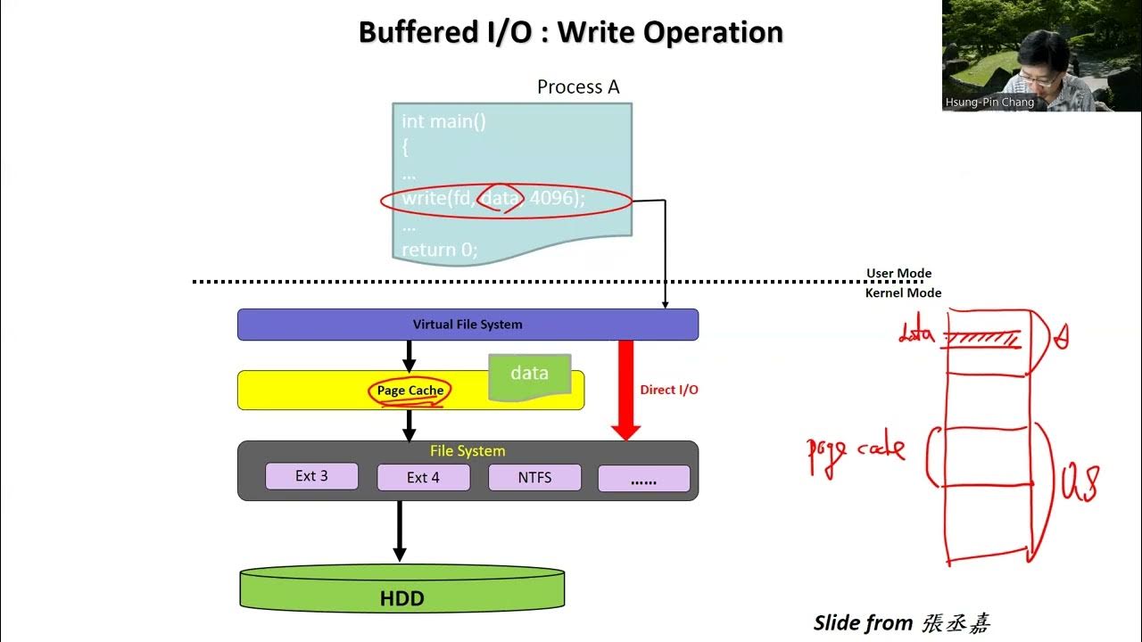 Chapter 12-3: Kernel I/O Subsystem-3 - YouTube