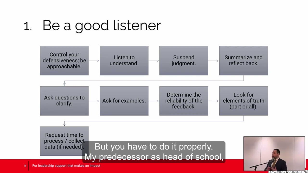 Good Leaders are Good Listeners - YouTube