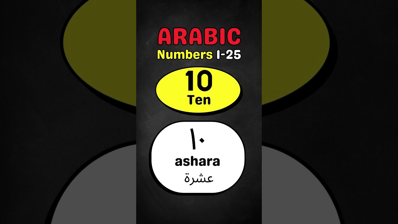 Arabic Numbers In The Mandalorian, Episode 5, The Docking Bay 35 Door