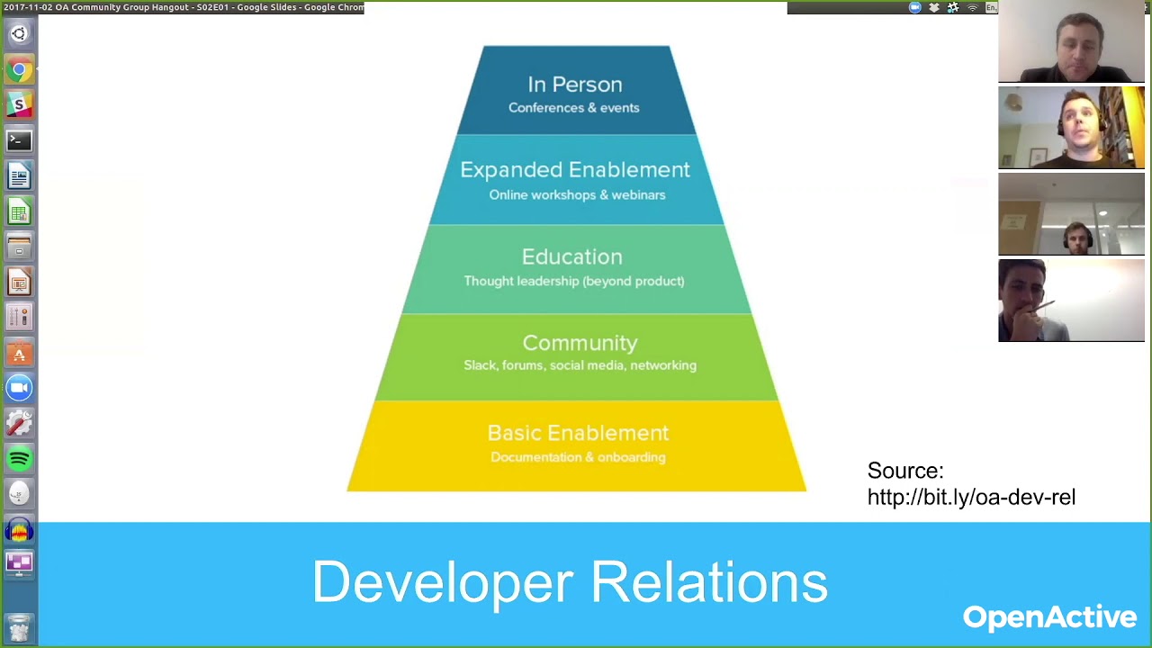 OpenActive W3C Community Group Meeting / 2017-11-02 - YouTube
