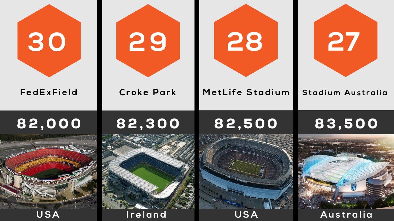 Top 50 Largest Stadiums in the World by Capacity - YouTube