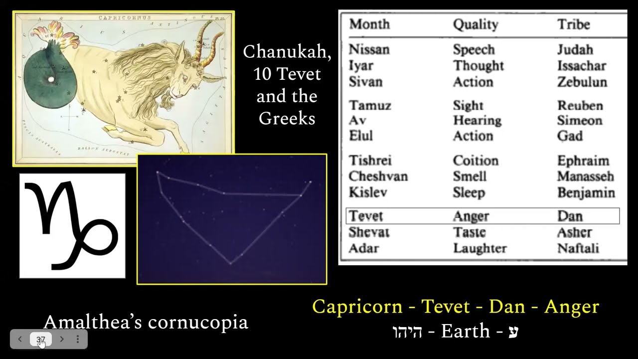 Astrology & Astronomy in Judaism, Part II - YouTube