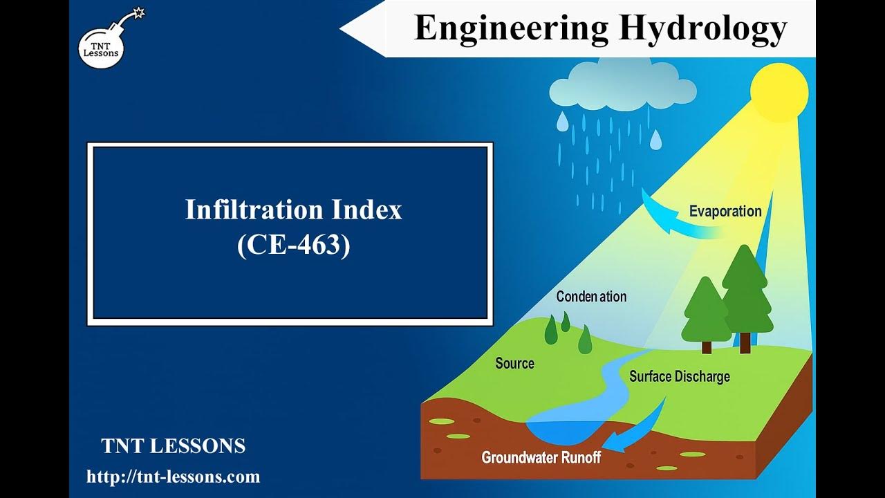 1. Infiltration Index: Phi Index - YouTube