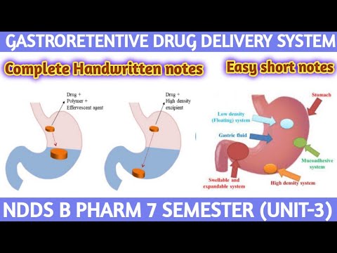 GASTRORETENTIVE DRUG DELIVERY SYSTEMS || NDDS || UNIT 3 ...